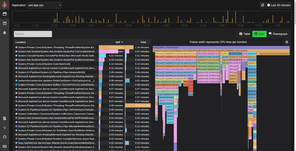 Beginners guide to gateways and proxies